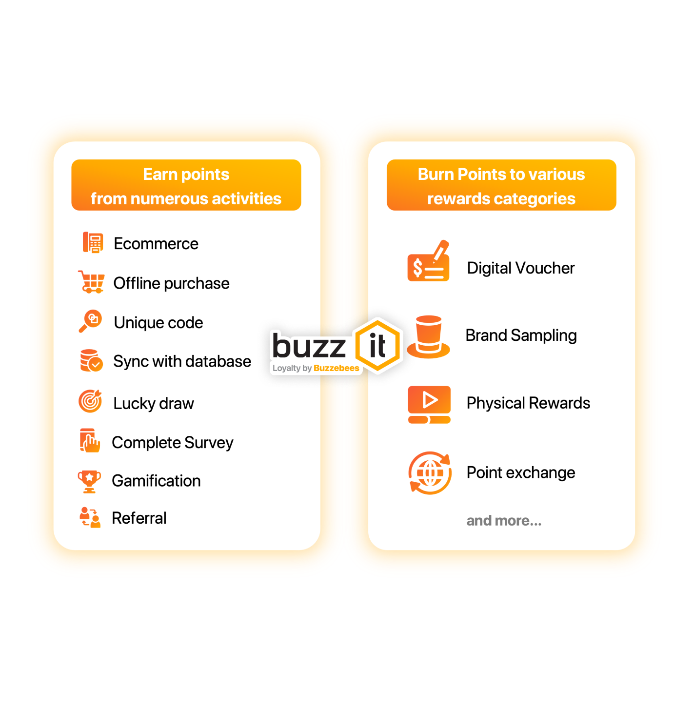 Buzz It - Giải pháp Loyalty và tương tác khách hàng toàn diện